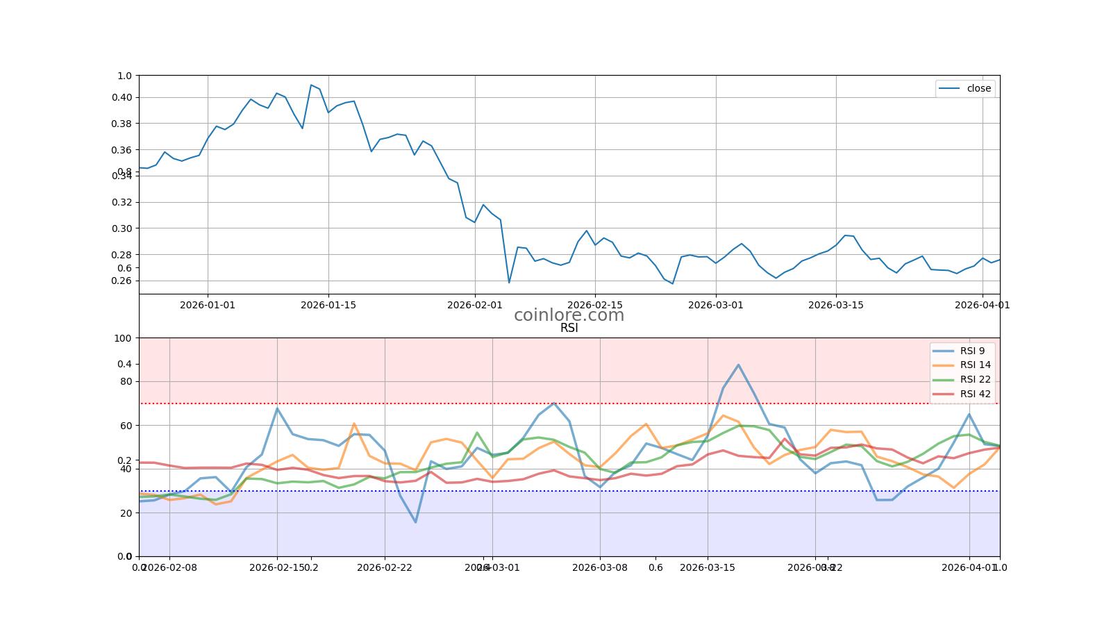 Metal RSI indicator