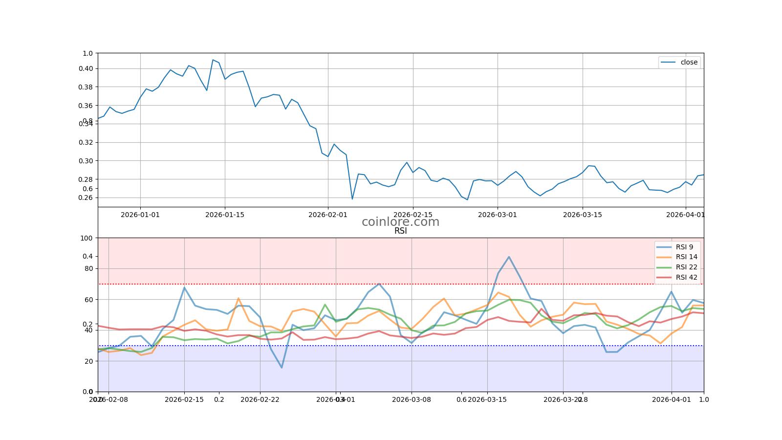 메탈 RSI indicator