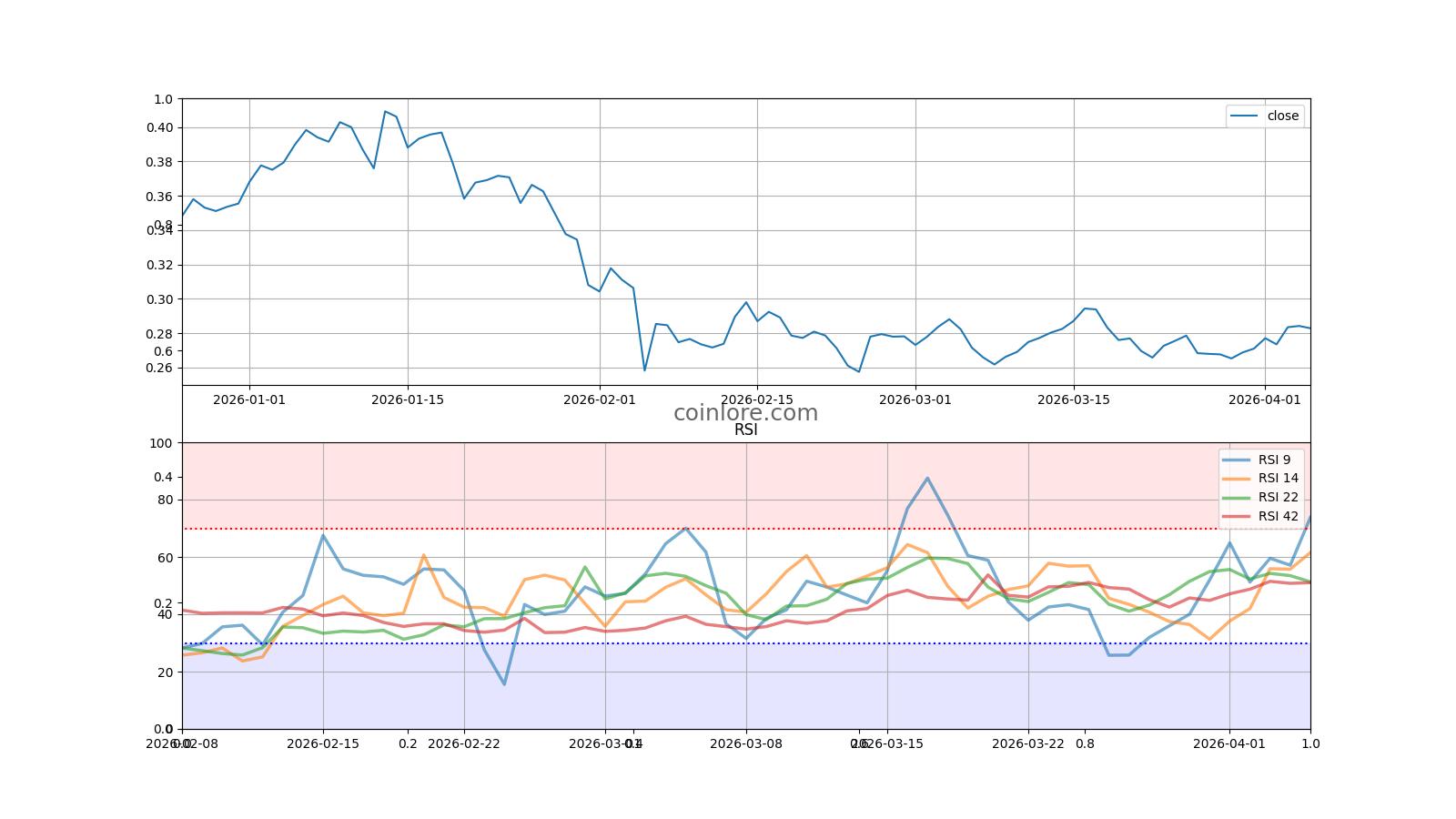 Metal RSI indicator