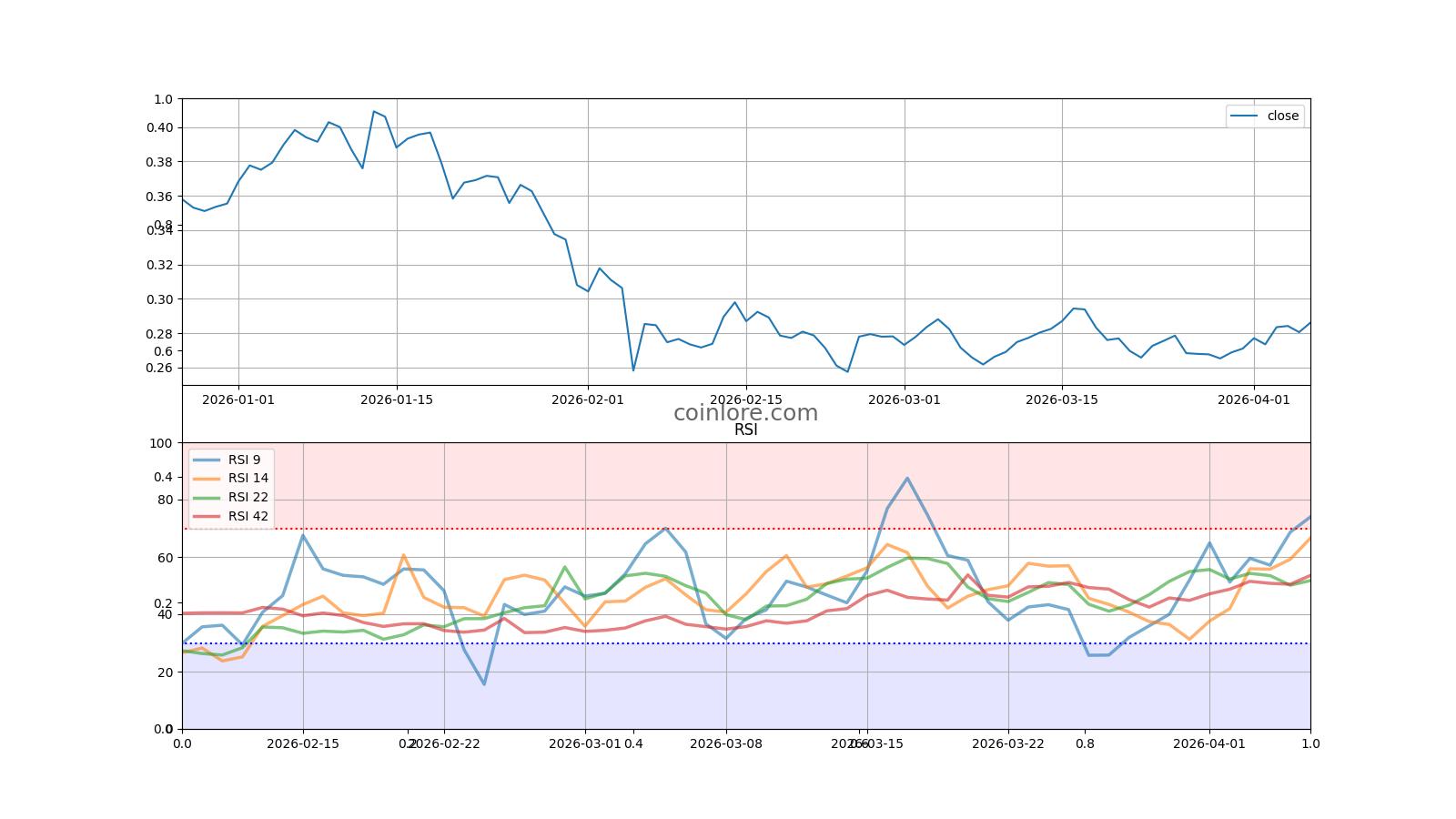 Metal RSI indicator