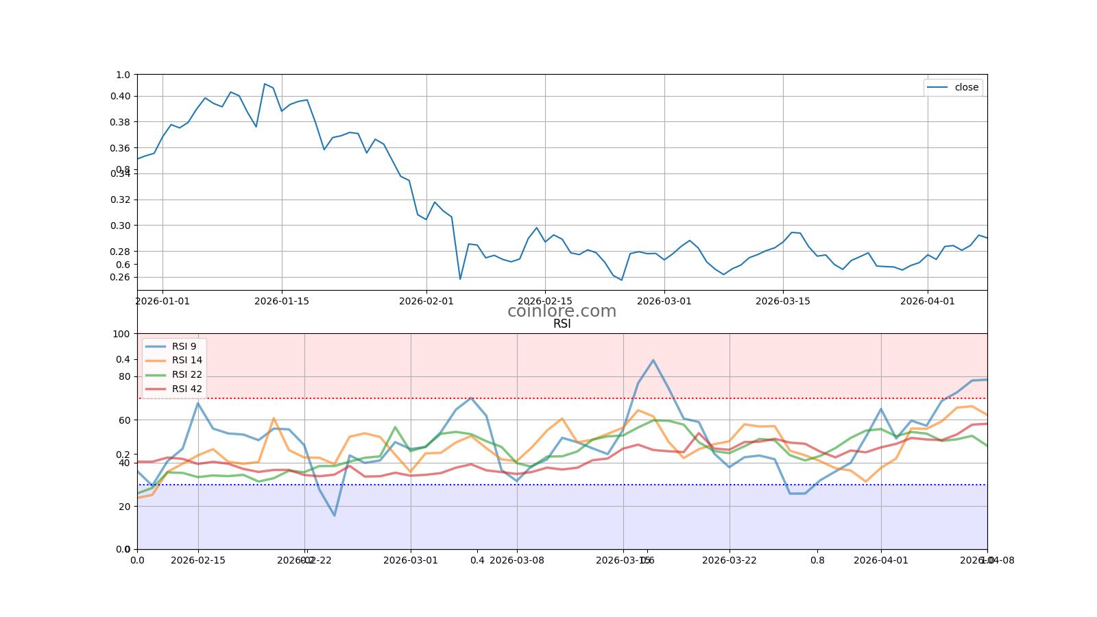 Metal RSI indicator
