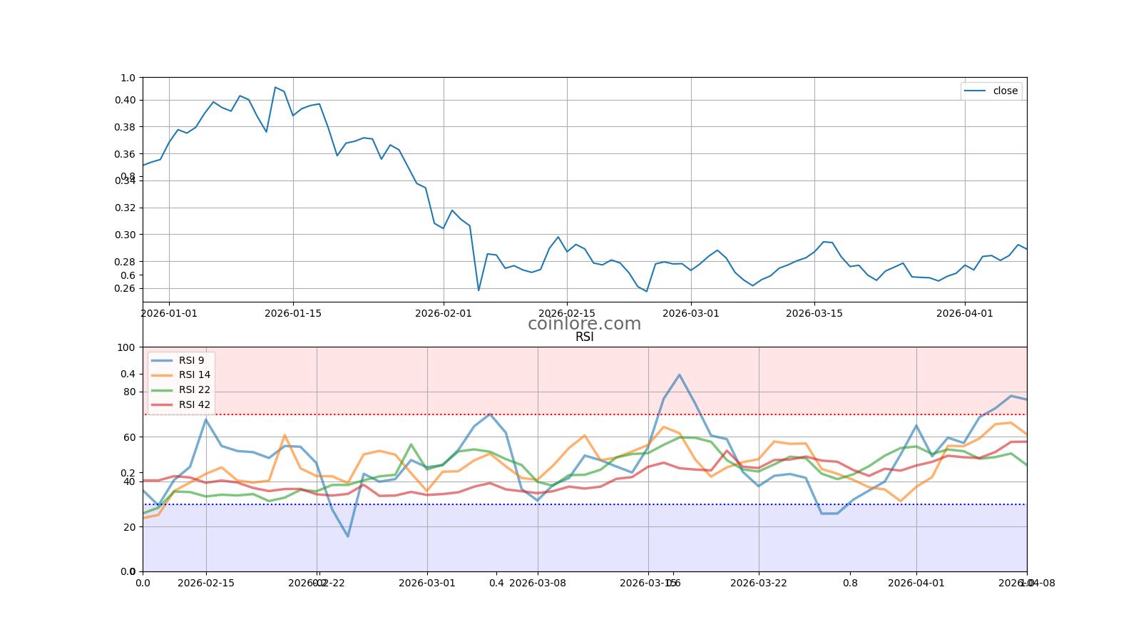 Metal RSI indicator