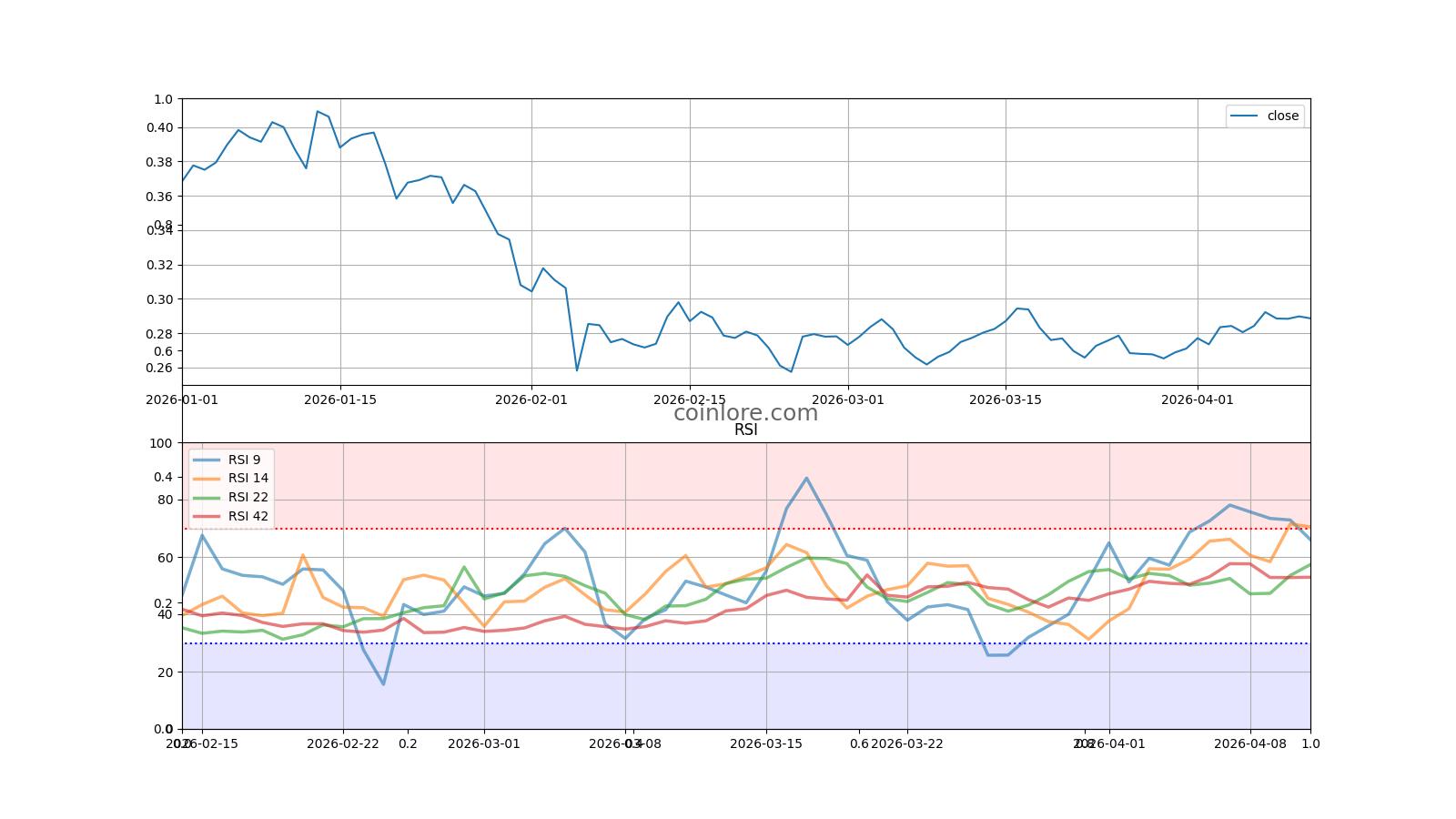 메탈 RSI indicator