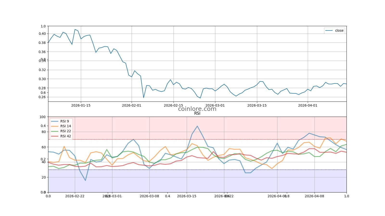 Metal RSI indicator