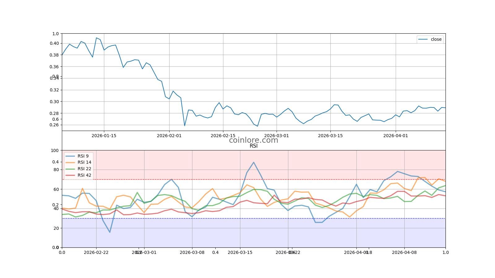 Metal RSI indicator