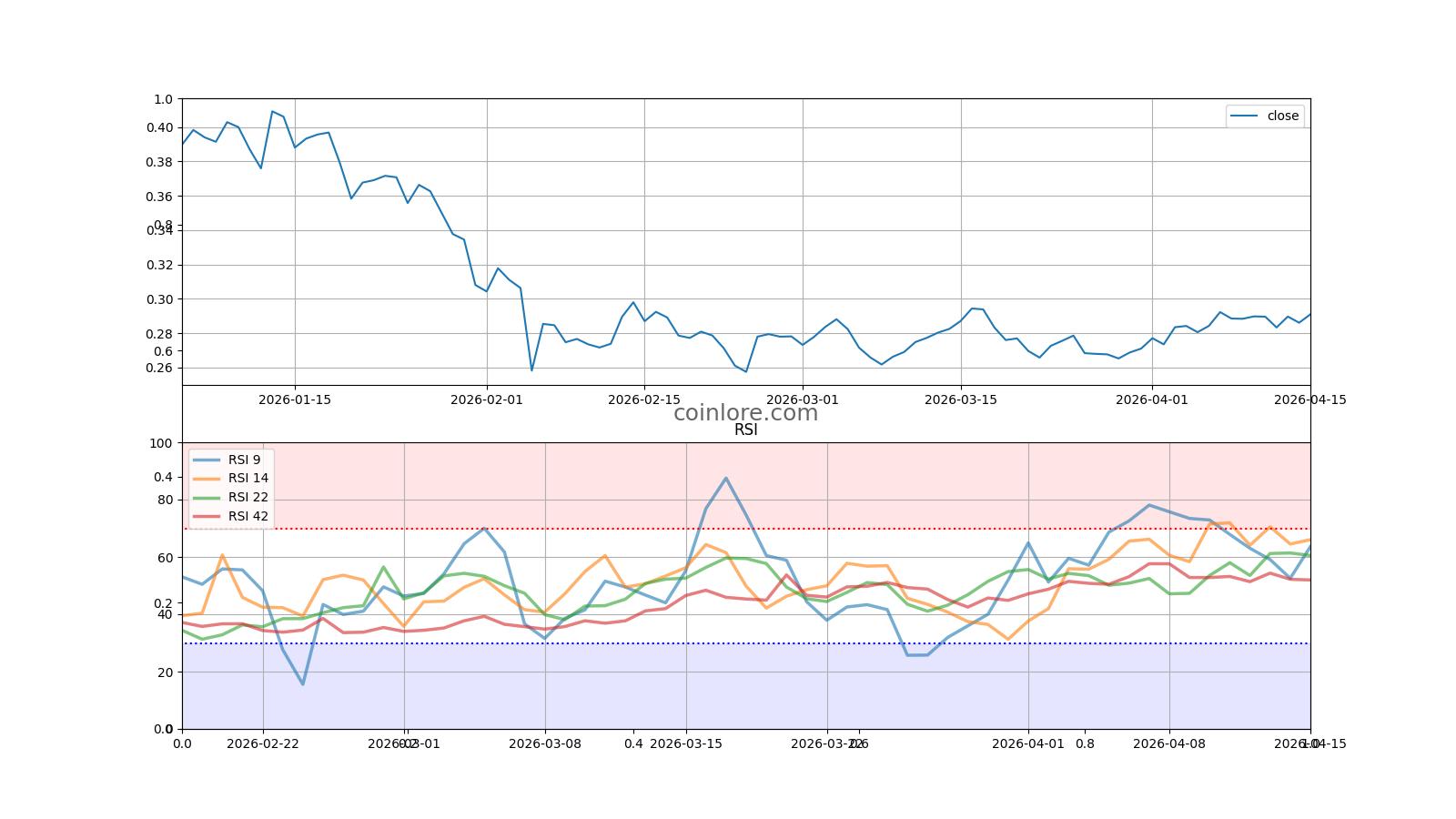 Metal RSI indicator