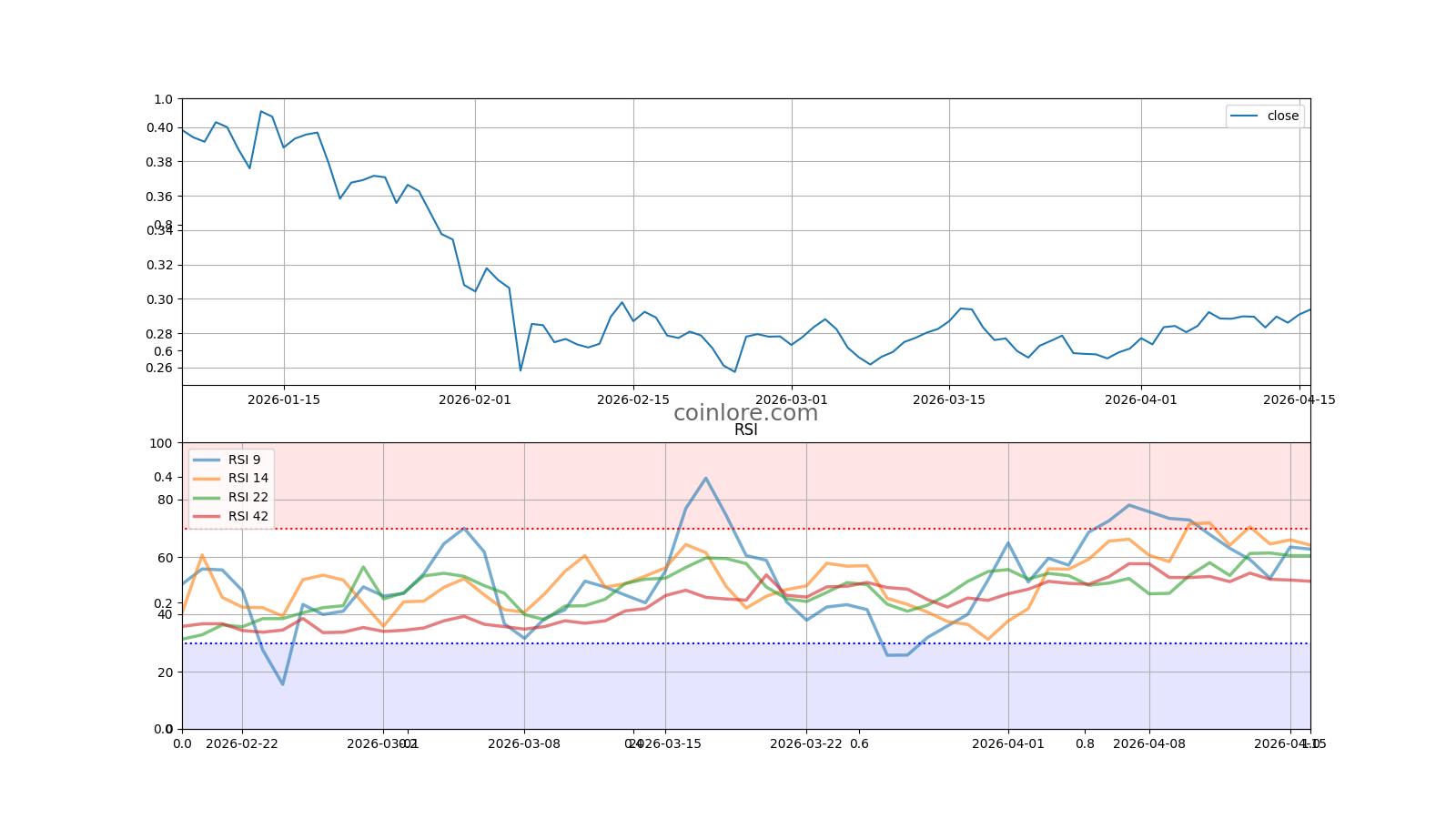 Metal RSI indicator
