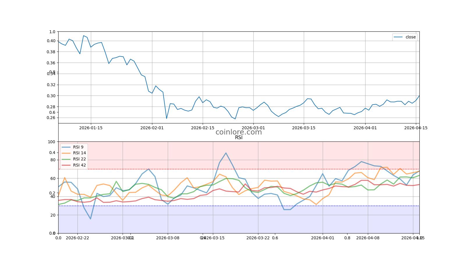 Metal RSI indicator
