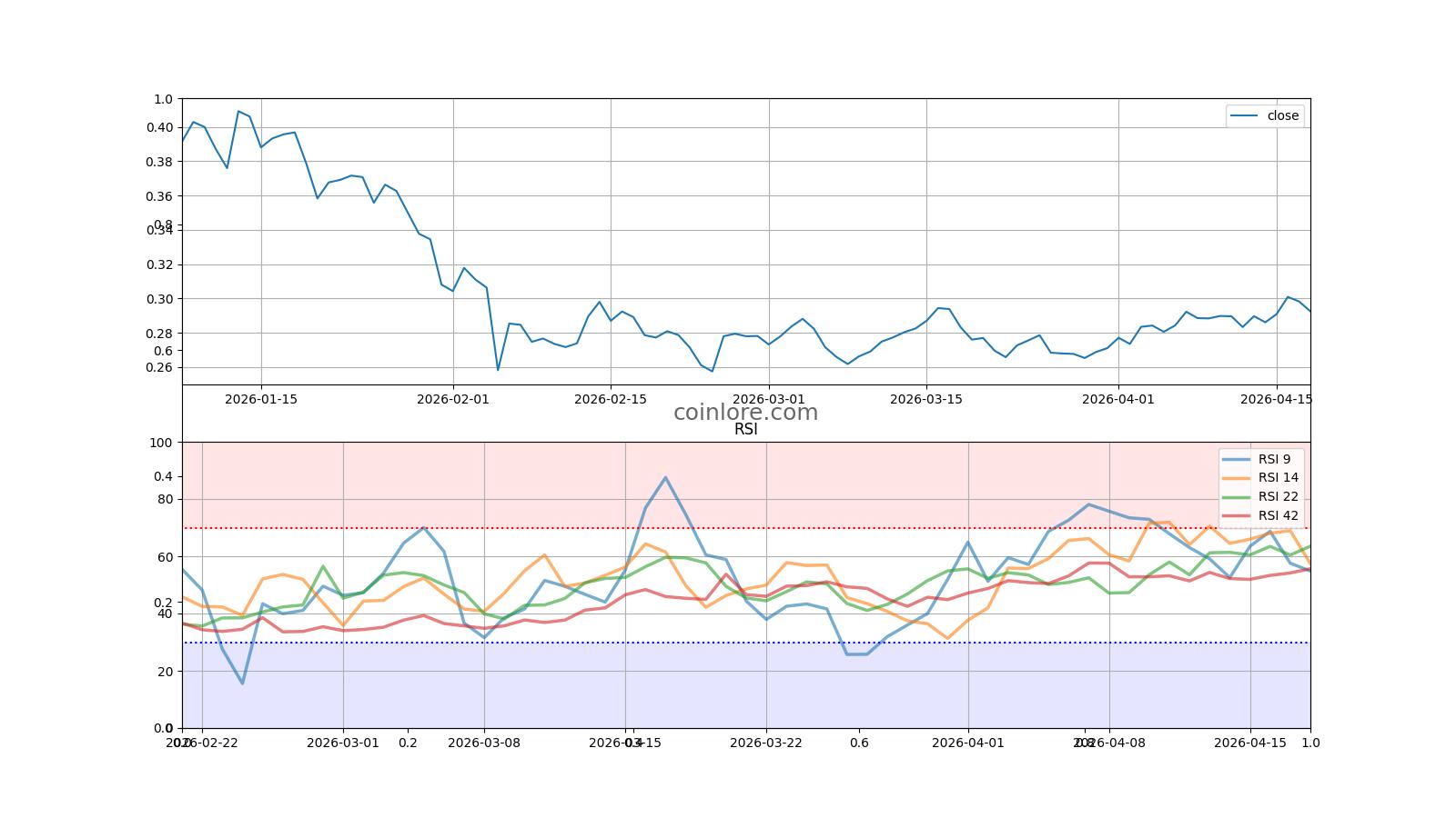 Metal RSI indicator