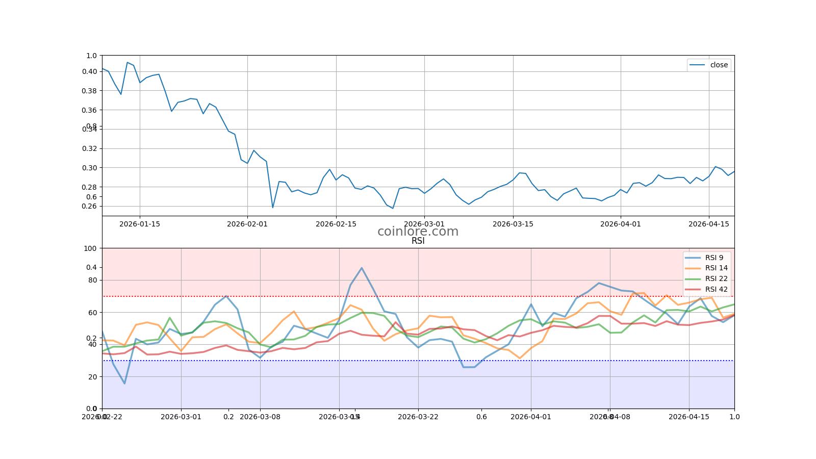 Metal RSI indicator