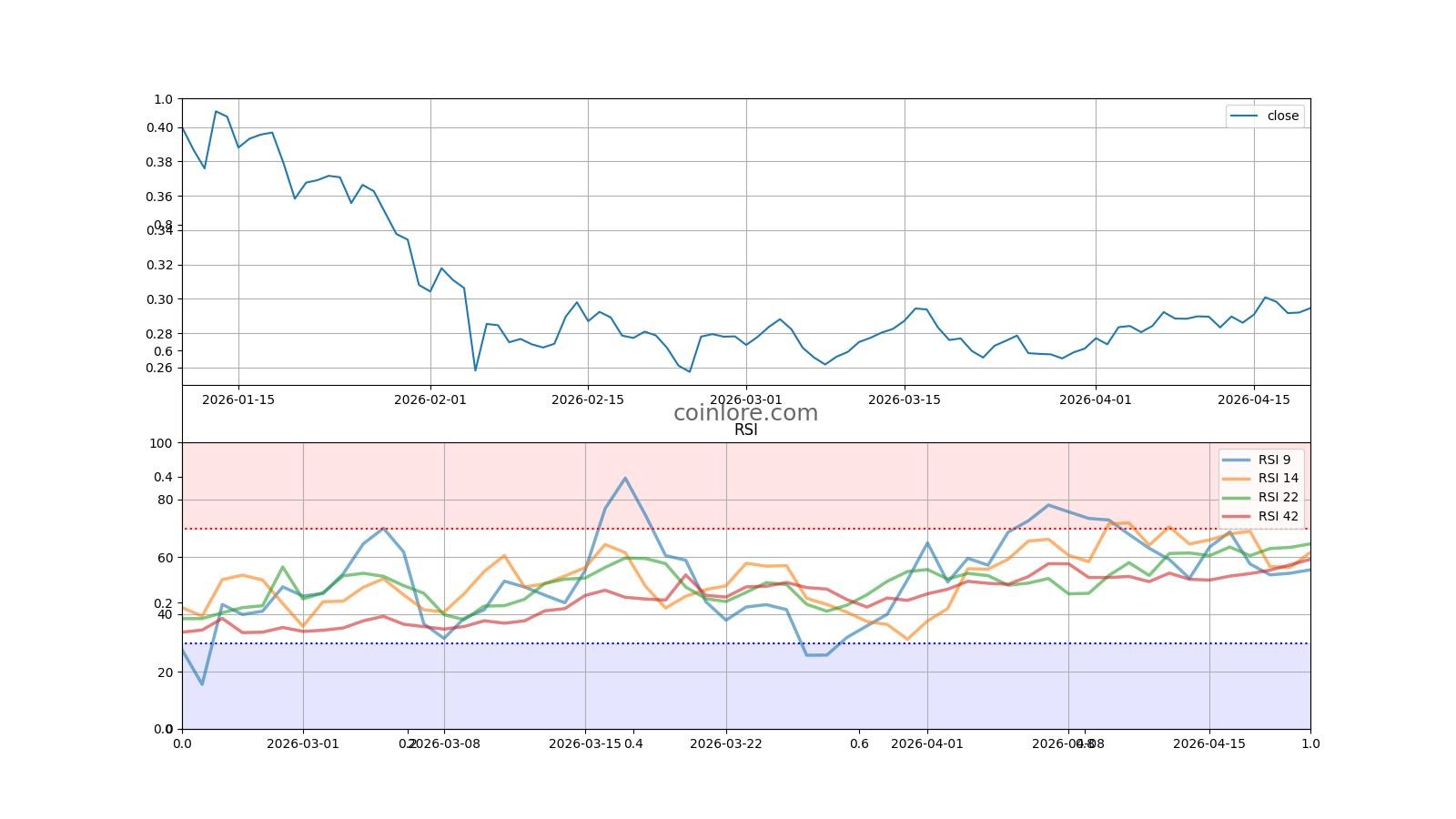 Metal RSI indicator