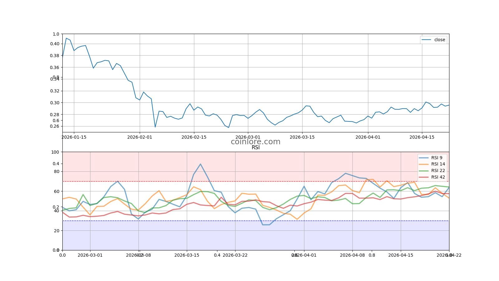 Metal RSI indicator