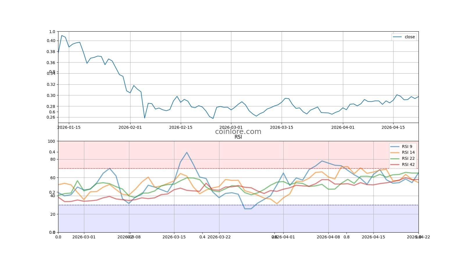 Metal RSI indicator