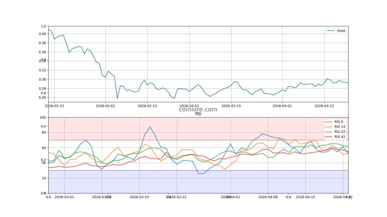 Metal RSI indicator