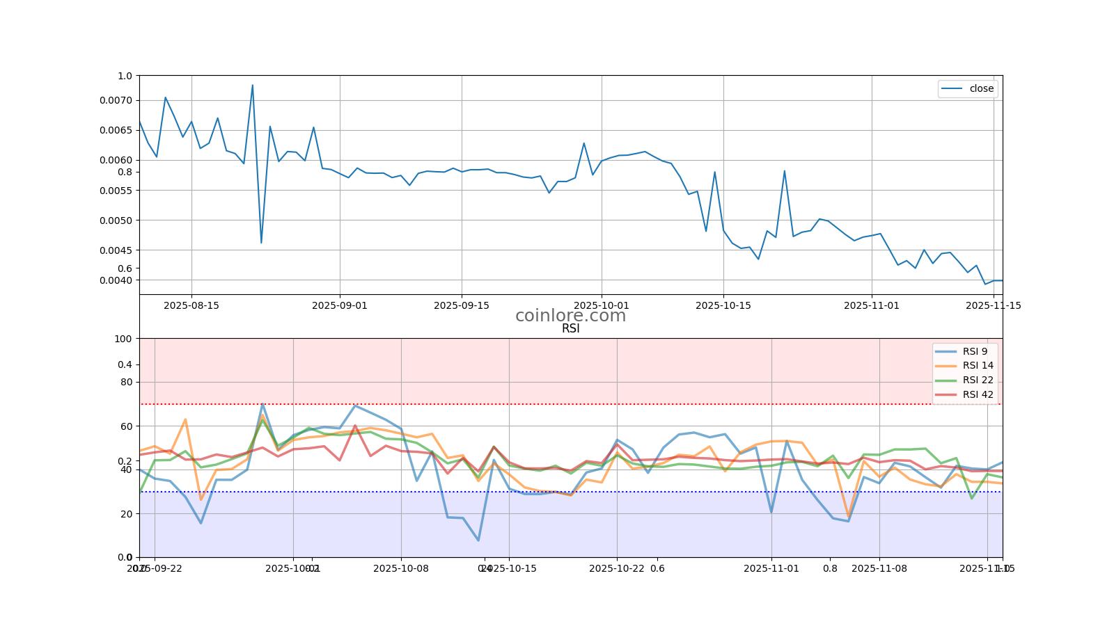 MetalCoin RSI indicator