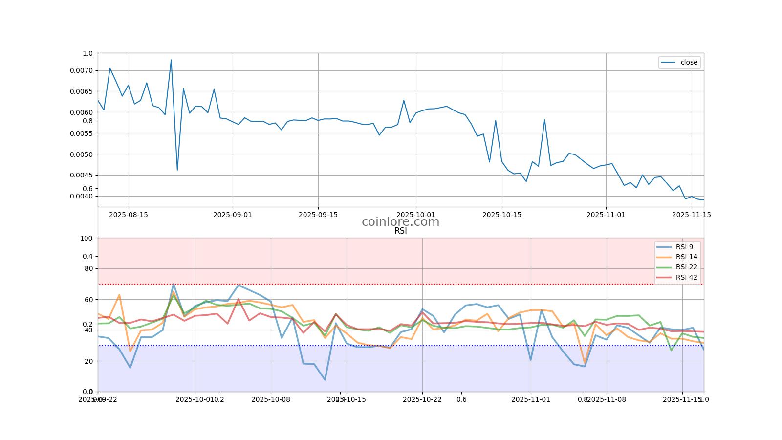 MetalCoin RSI indicator