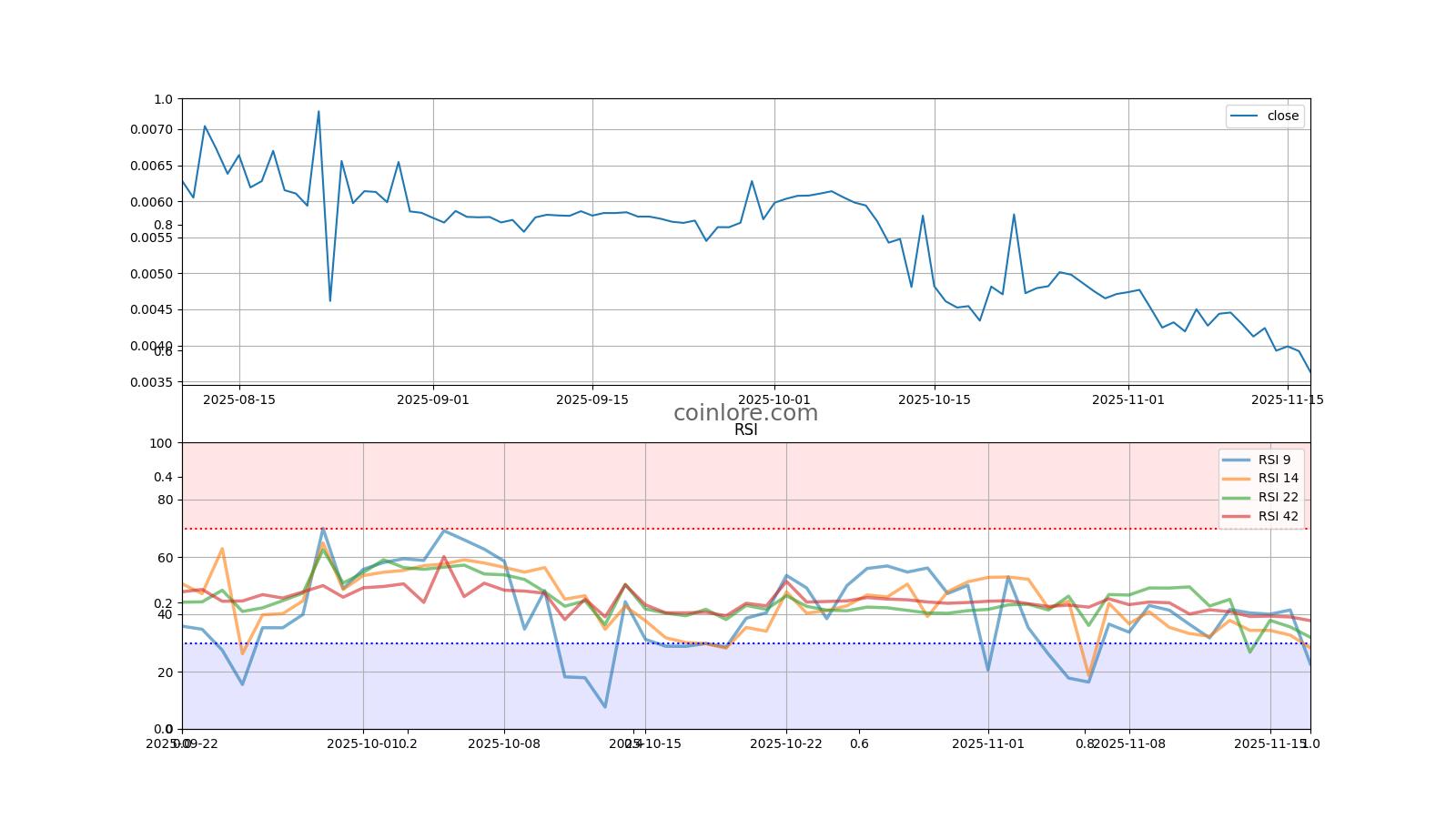 MetalCoin RSI indicator