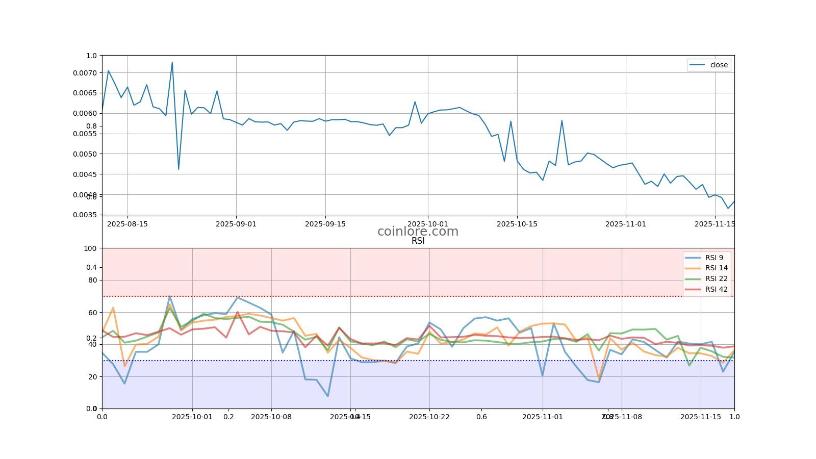 MetalCoin RSI indicator