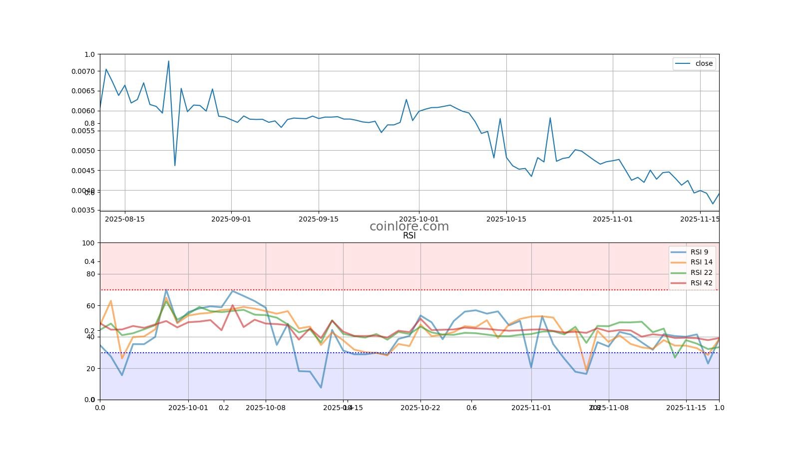 MetalCoin RSI indicator