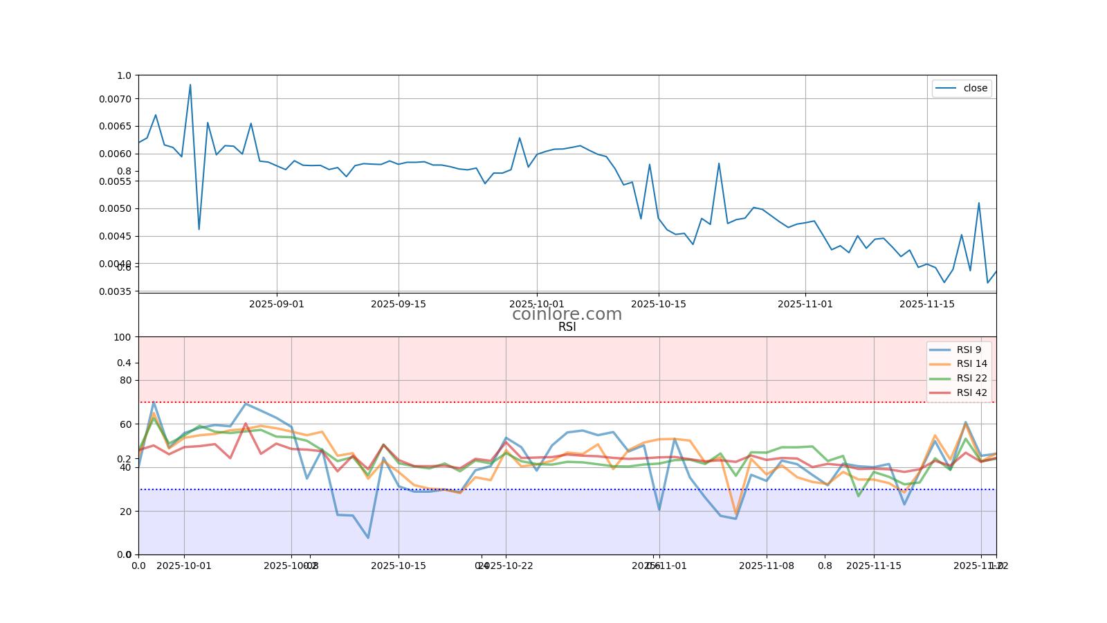 MetalCoin RSI indicator