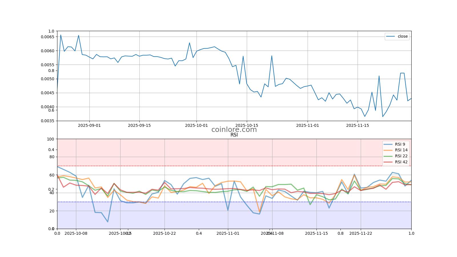 MetalCoin RSI indicator