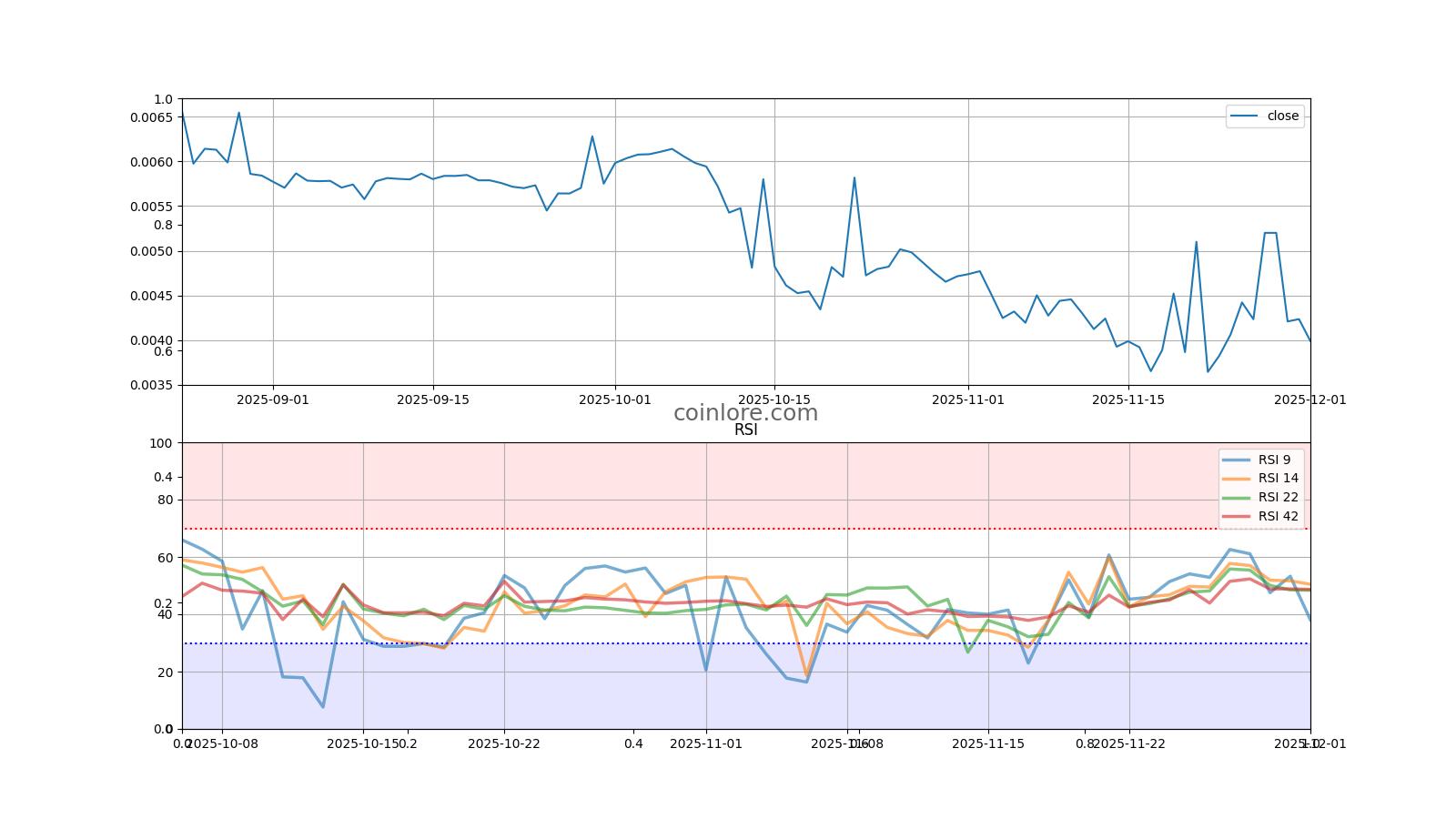 MetalCoin RSI indicator