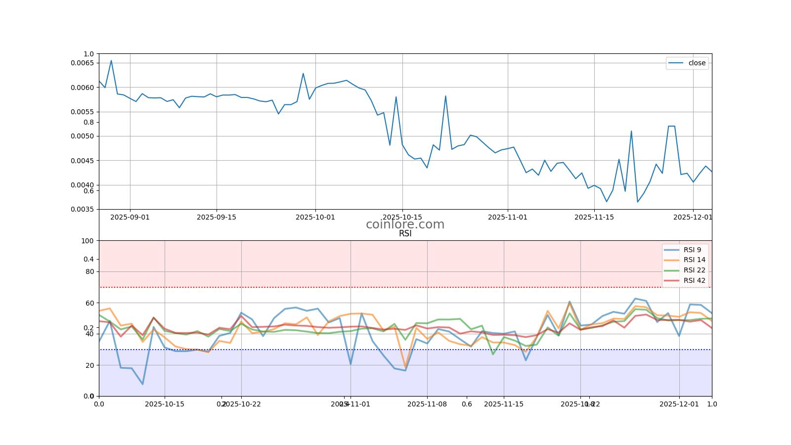 MetalCoin RSI indicator