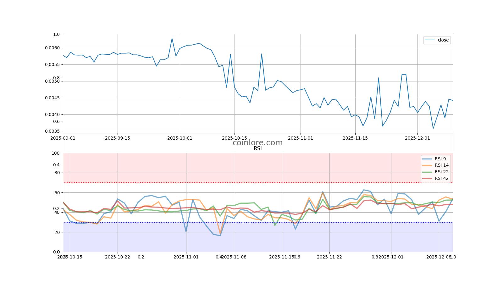 MetalCoin RSI indicator
