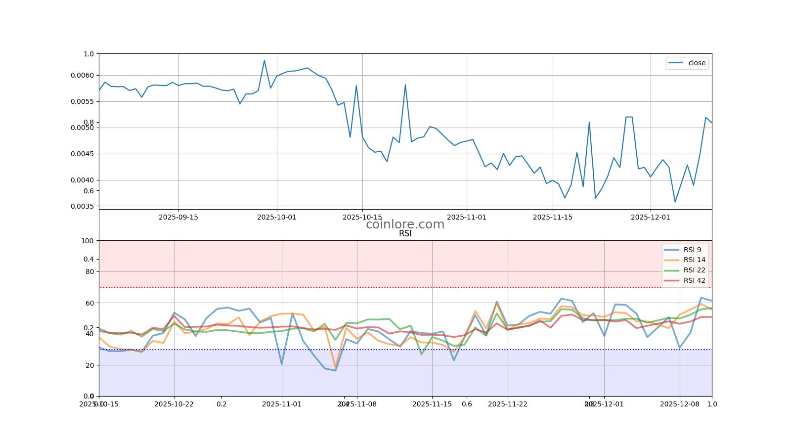 MetalCoin RSI indicator