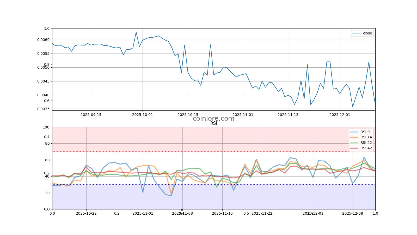 MetalCoin RSI indicator