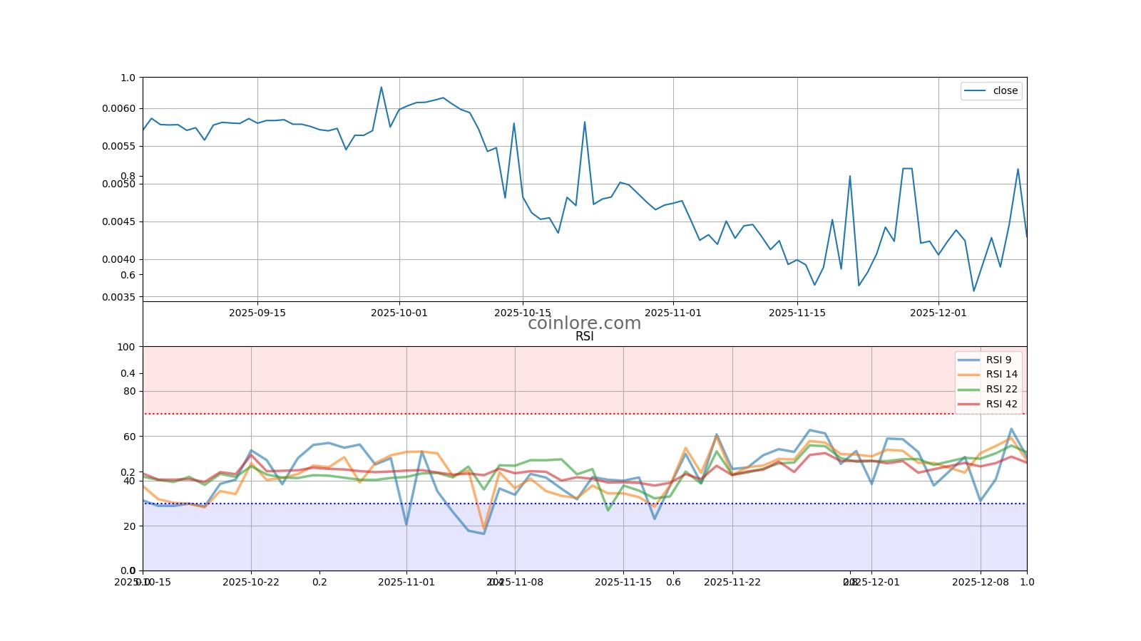 MetalCoin RSI indicator