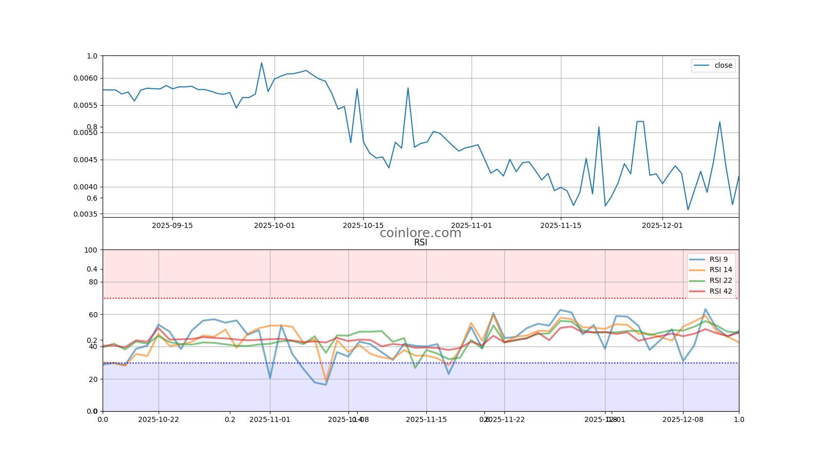 MetalCoin RSI indicator