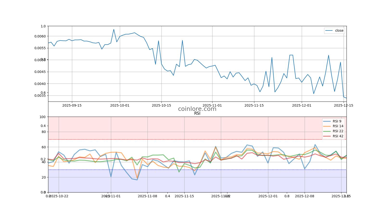 MetalCoin RSI indicator