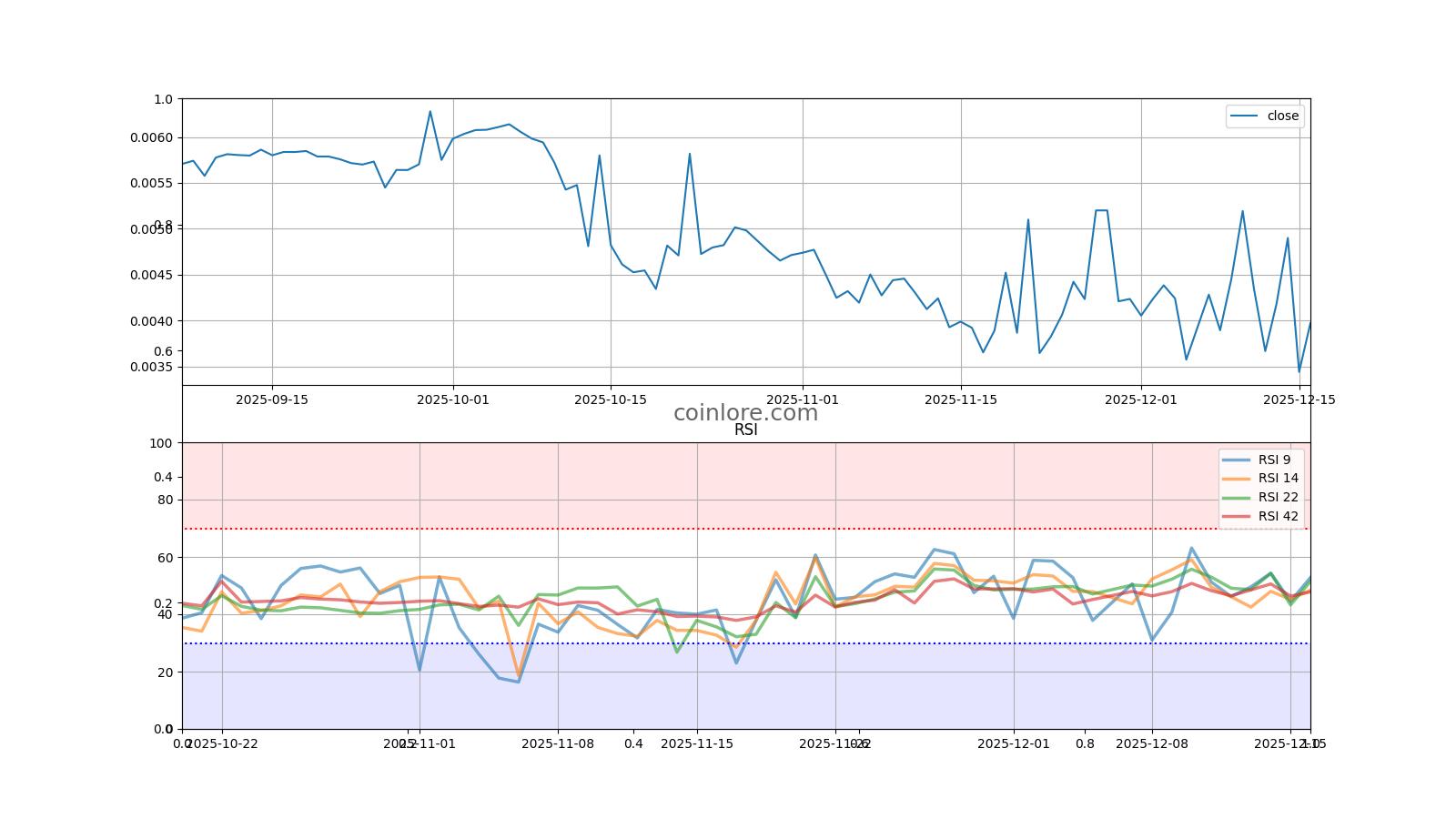 MetalCoin RSI indicator