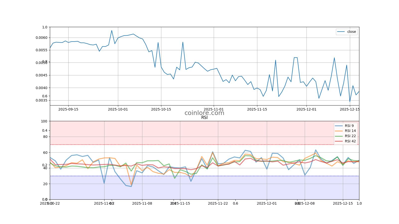 MetalCoin RSI indicator