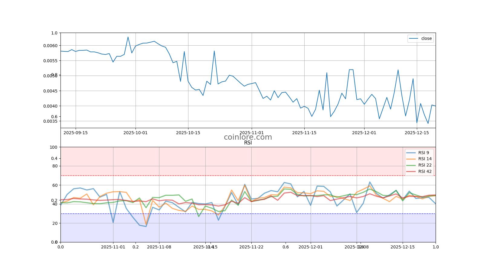 MetalCoin RSI indicator