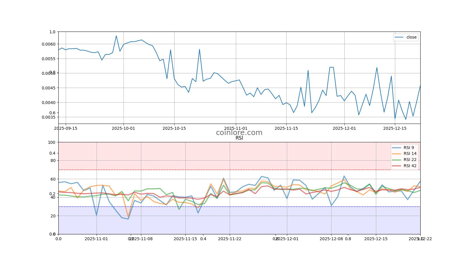 MetalCoin RSI indicator