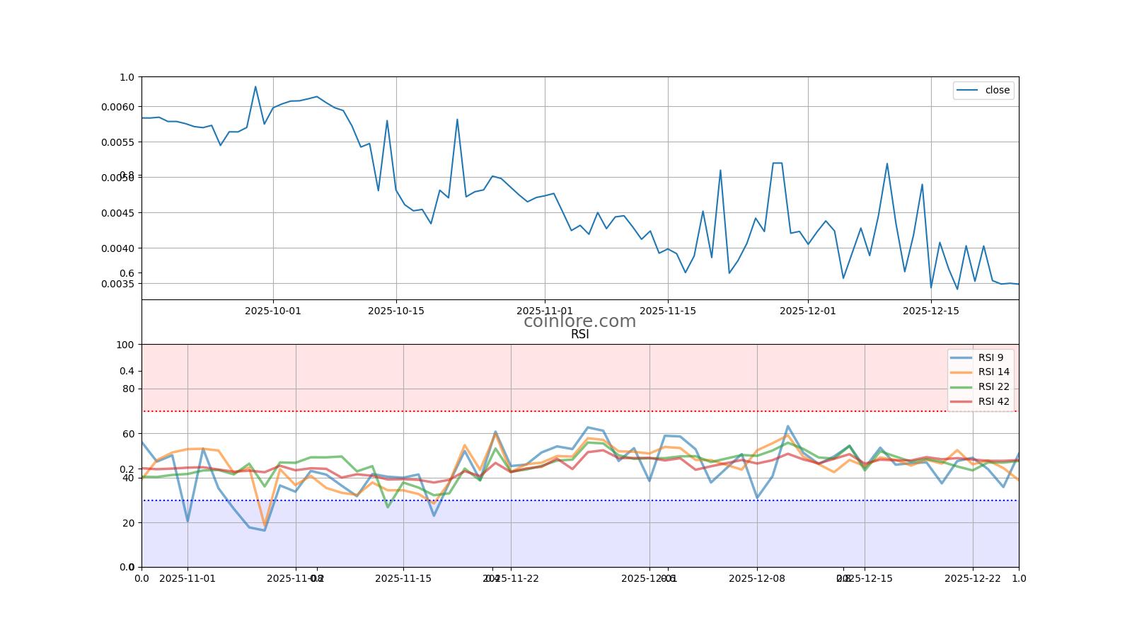 MetalCoin RSI indicator