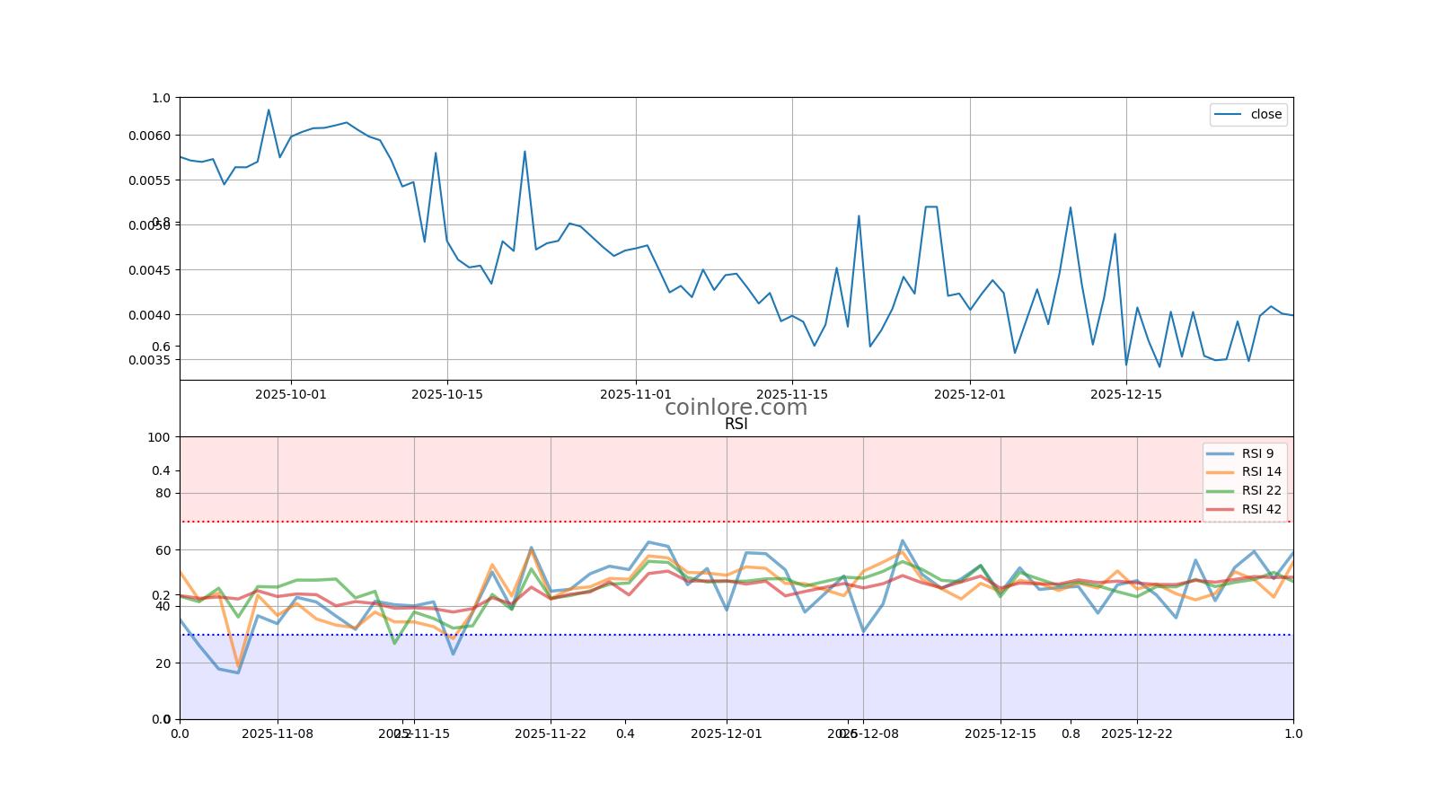 MetalCoin RSI indicator
