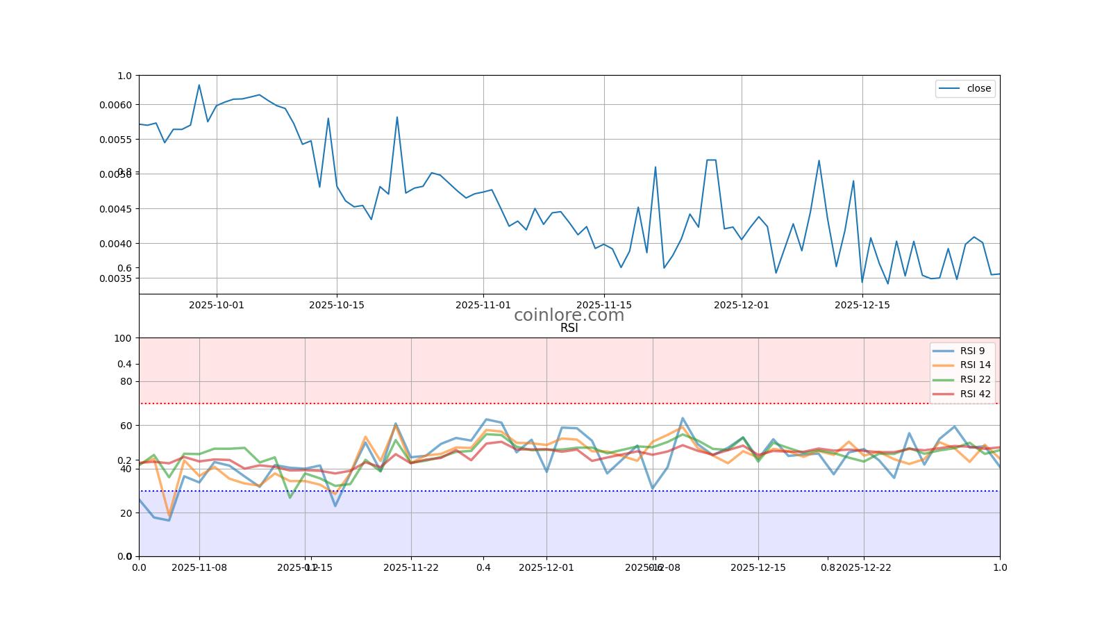 MetalCoin RSI indicator