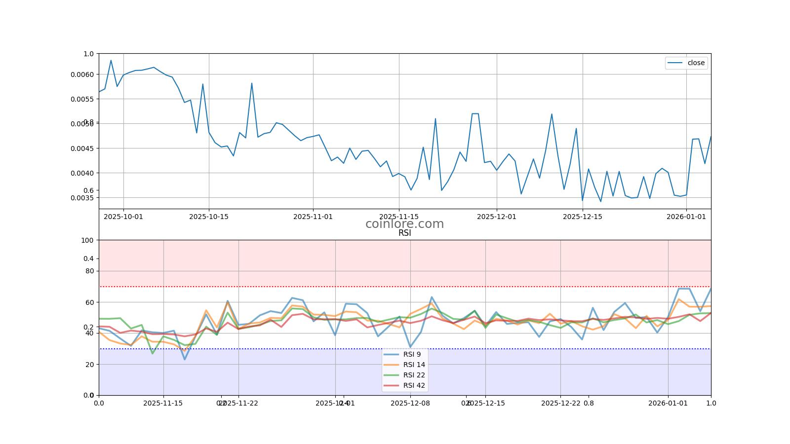 MetalCoin RSI indicator