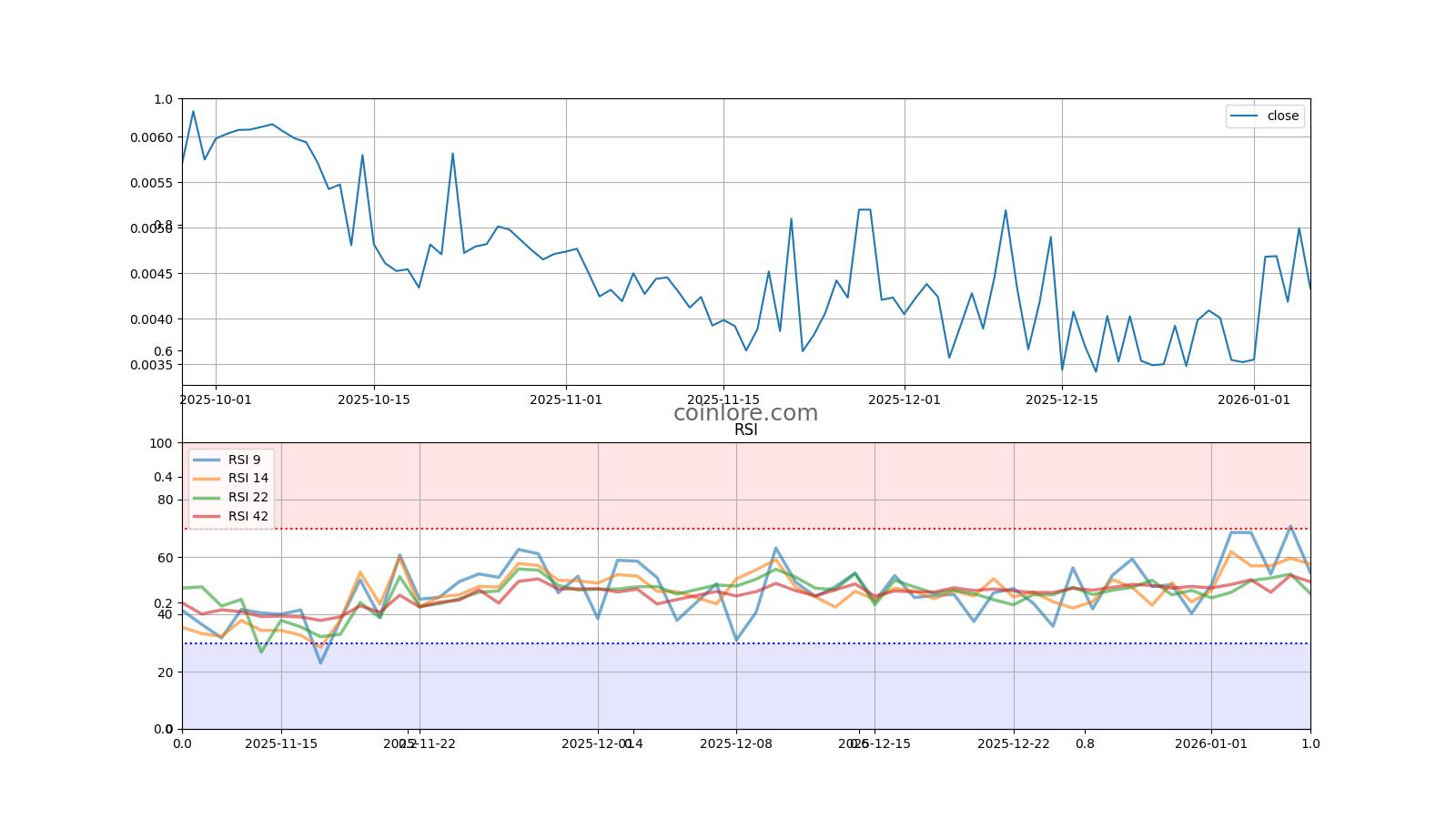MetalCoin RSI indicator