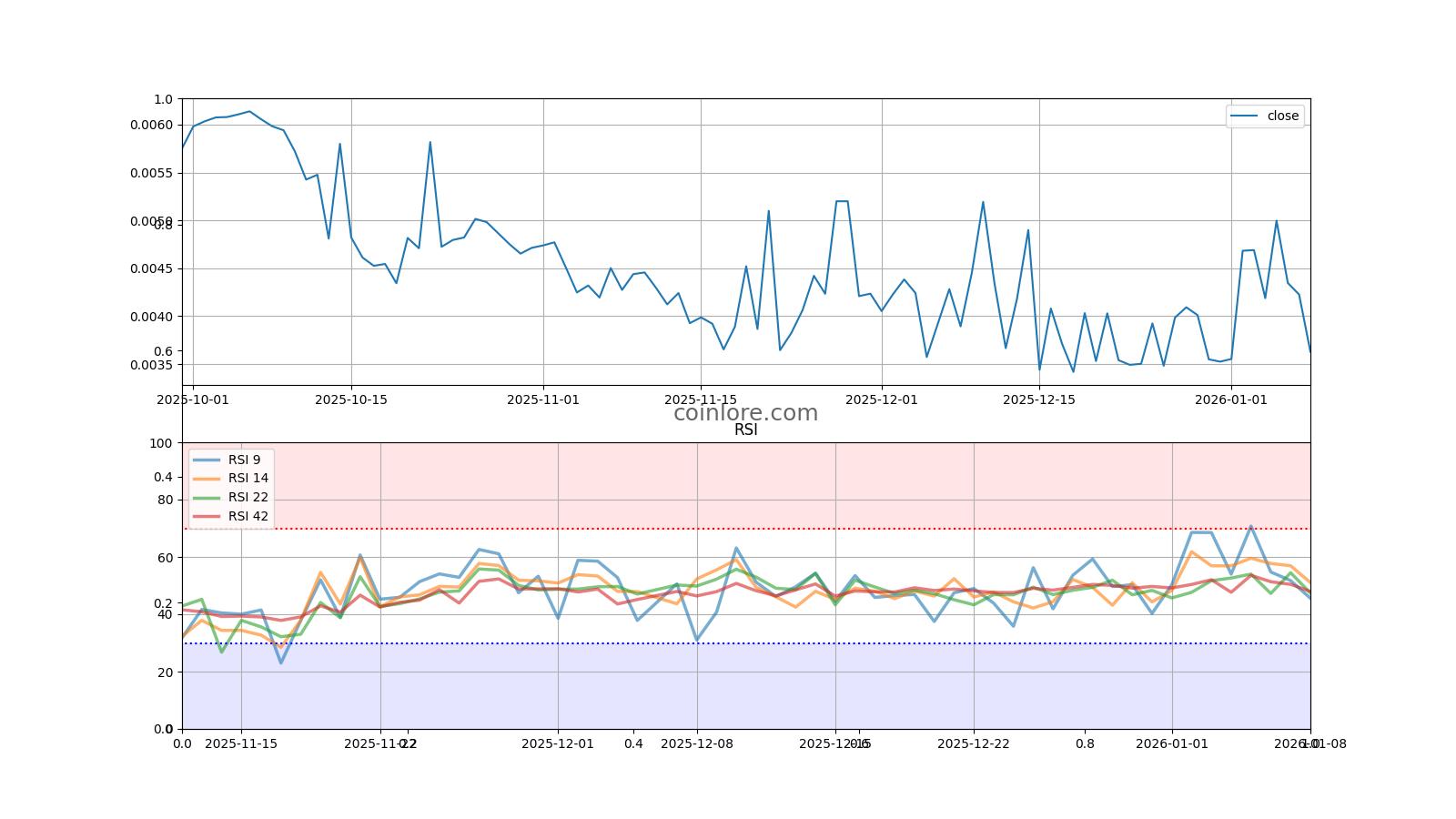 MetalCoin RSI indicator