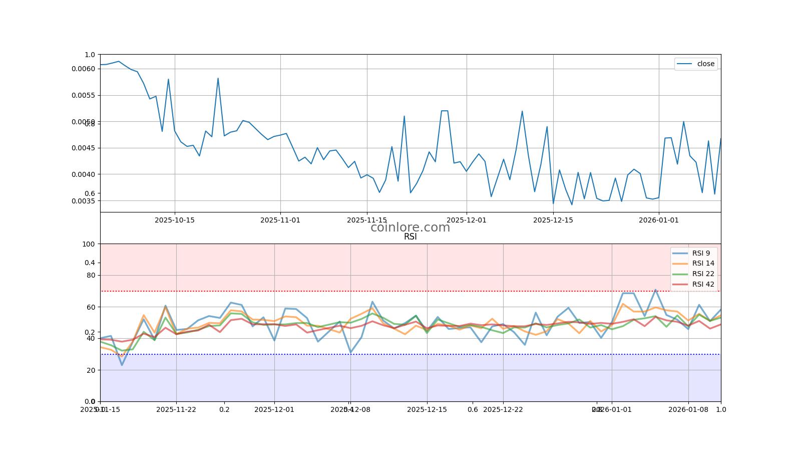 MetalCoin RSI indicator