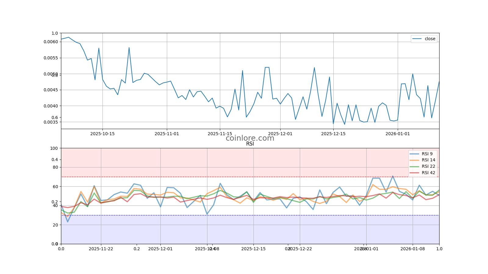 MetalCoin RSI indicator