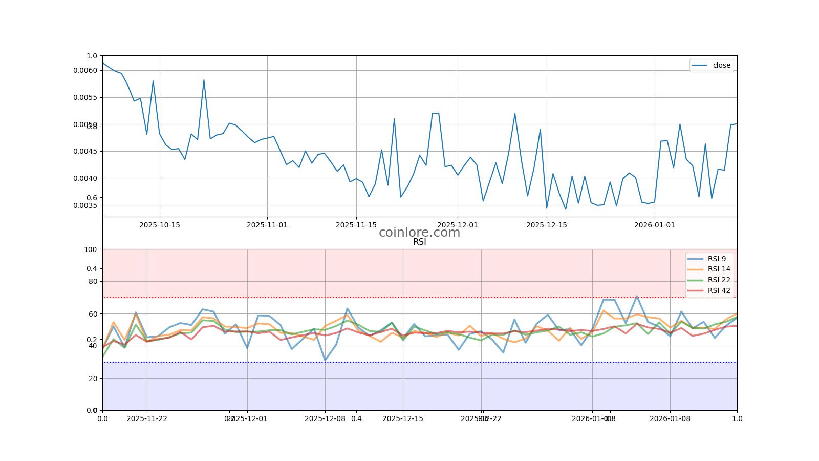 MetalCoin RSI indicator