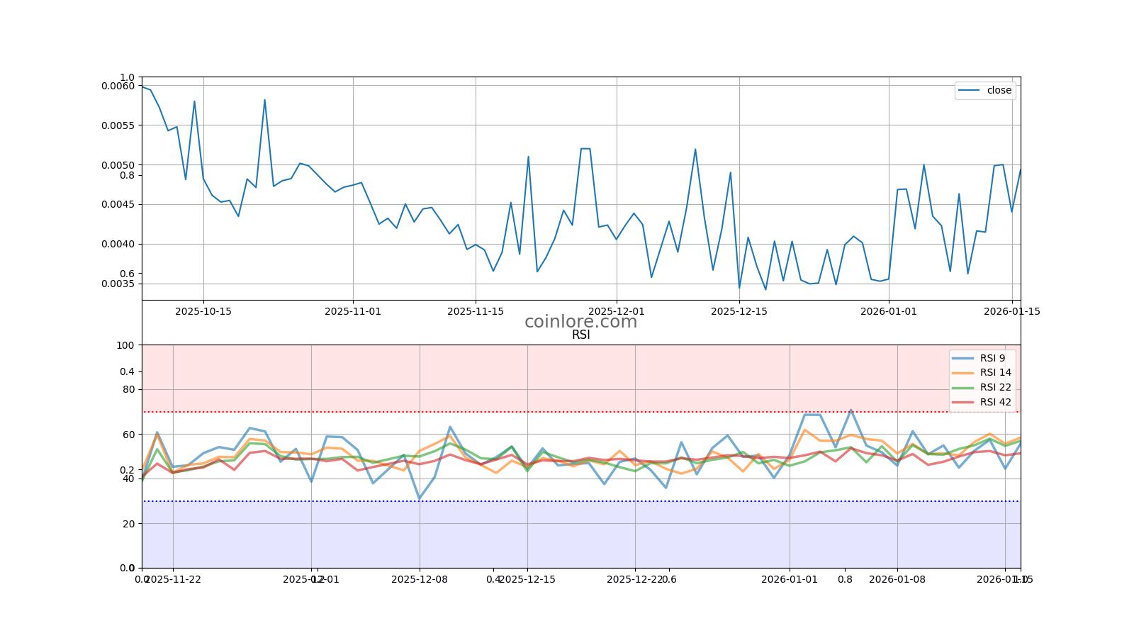 MetalCoin RSI indicator