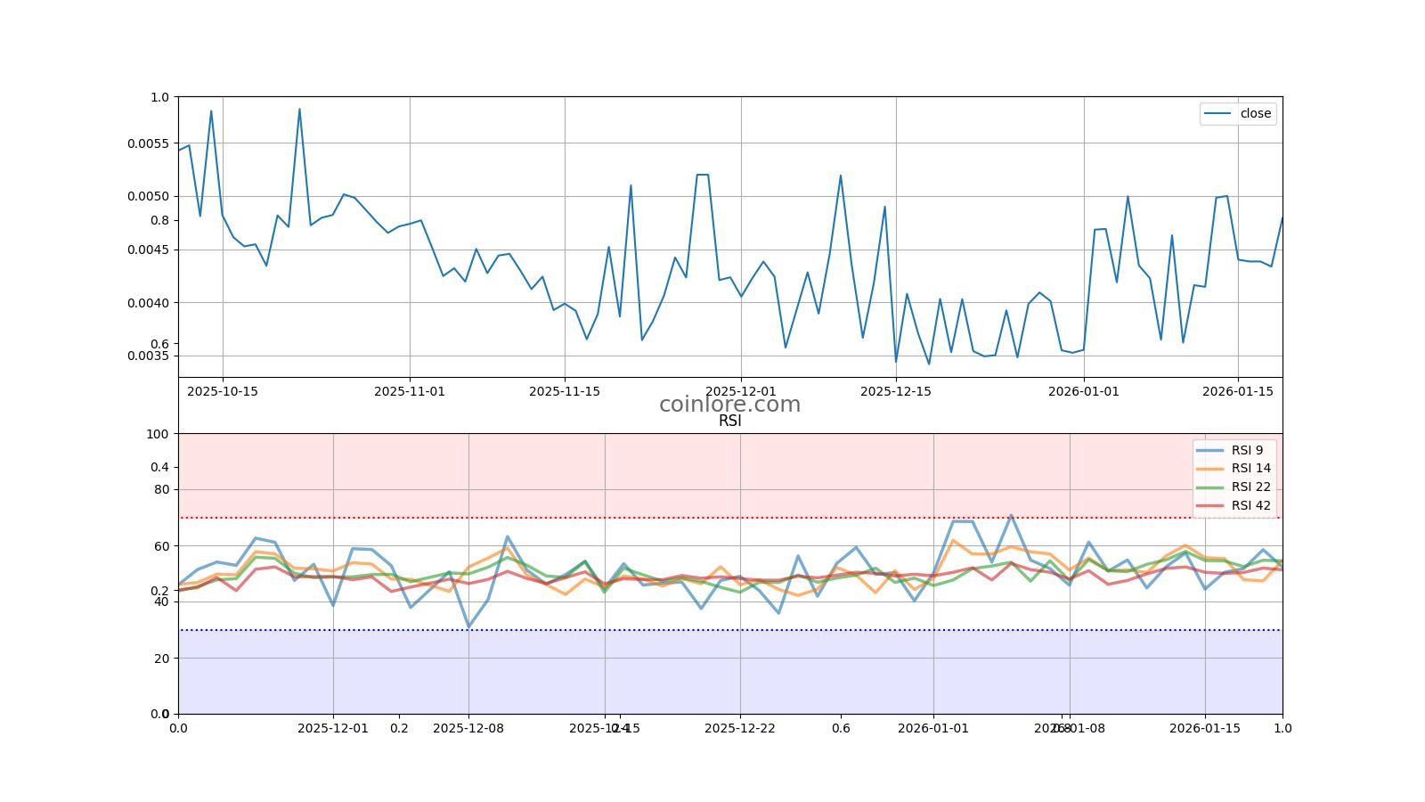 MetalCoin RSI indicator