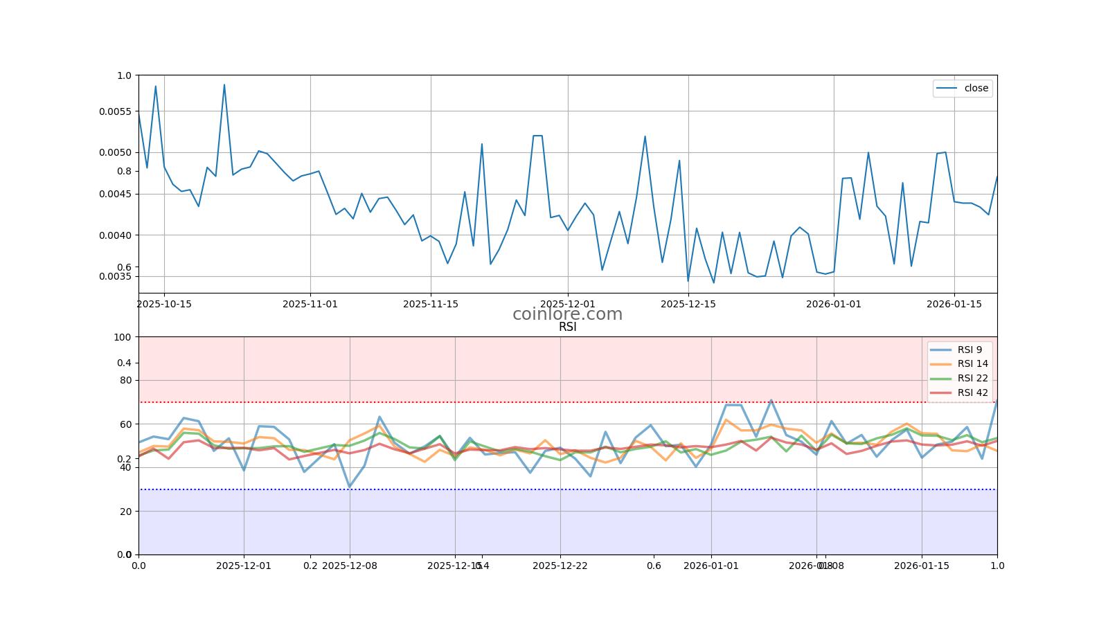MetalCoin RSI indicator