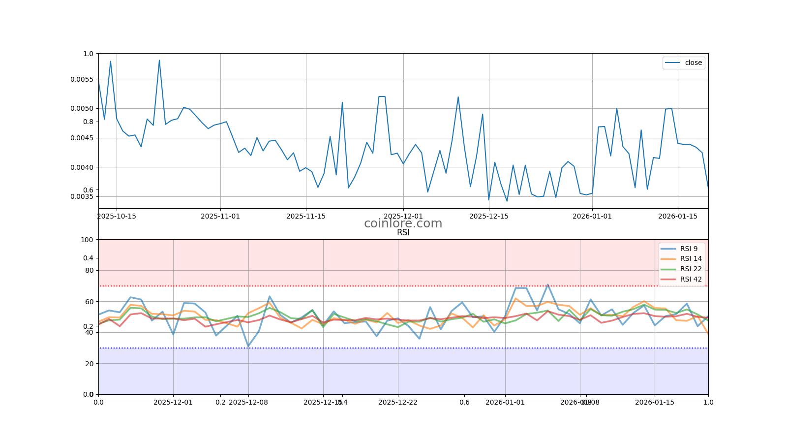 MetalCoin RSI indicator
